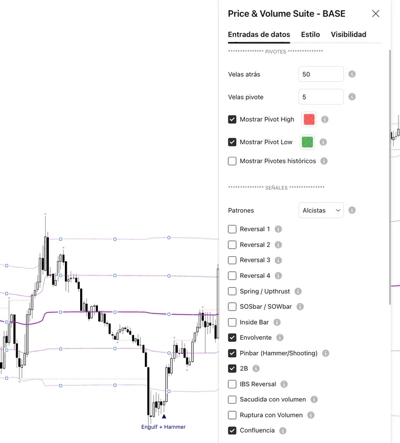 Price & Volume Suite BASE for Tradingview - Professional Tool | Trading ...