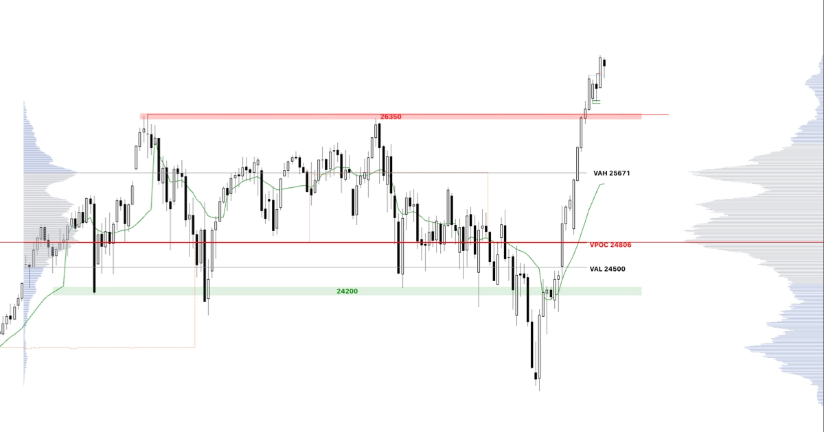 Tick Volume vs Real Volume: The Difference Almost Nobody Explains ...